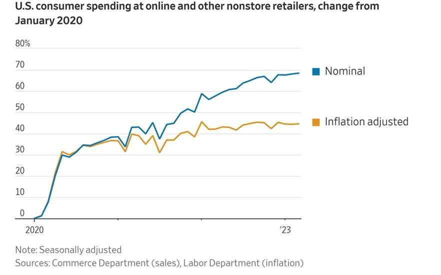 Mohamed El-Erian on LinkedIn: #inflation | 21 comments Mohamed El-Erian on LinkedIn: #inflation | 21 comments