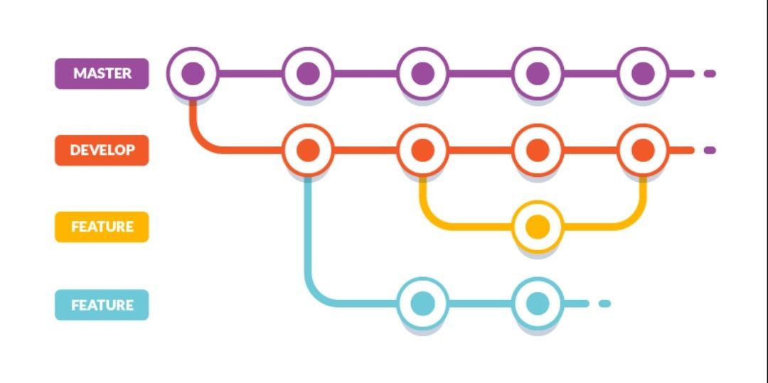 Mohammad M. on LinkedIn: #git #gitflow #development #programming # ... Mohammad M. on LinkedIn: #git #gitflow #development #programming # ...