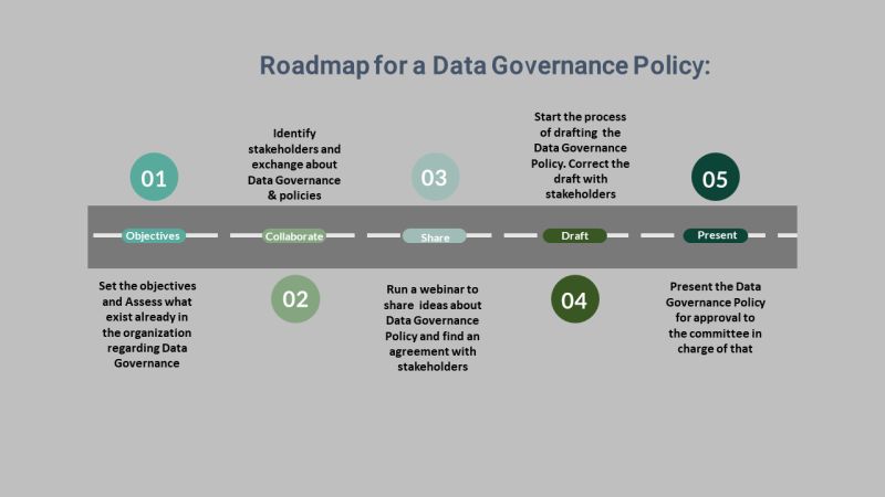 Alpha Oumar BARRY on LinkedIn: Implementing Data Governance Framework ... Alpha Oumar BARRY on LinkedIn: Implementing Data Governance Framework ...