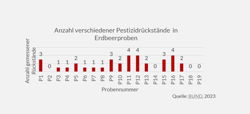 AFC Consulting Group AG auf LinkedIn: AFC Consulting Group | Issue der ... AFC Consulting Group AG auf LinkedIn: AFC Consulting Group | Issue der ...