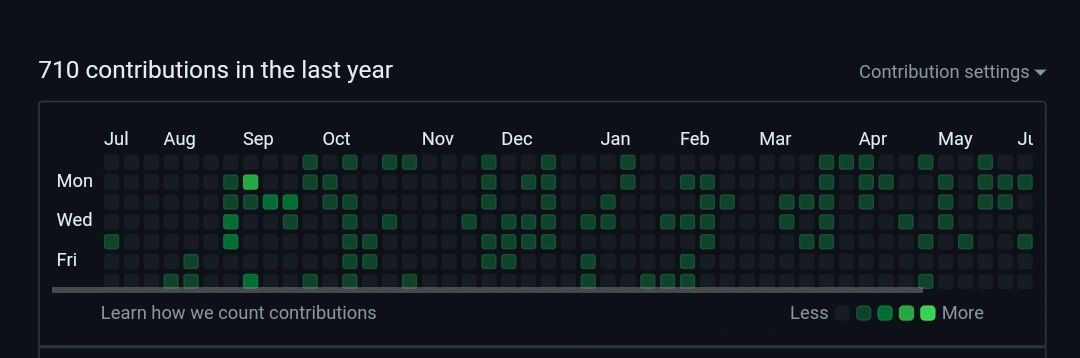 Anis SAFIA ️ on LinkedIn: #github #coding #opensource #developerjourney ... Anis SAFIA ️ on LinkedIn: #github #coding #opensource #developerjourney ...