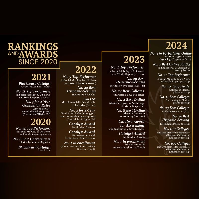 Keiser University Graduate School on LinkedIn: #keiseruniversity # ... Keiser University Graduate School on LinkedIn: #keiseruniversity # ...