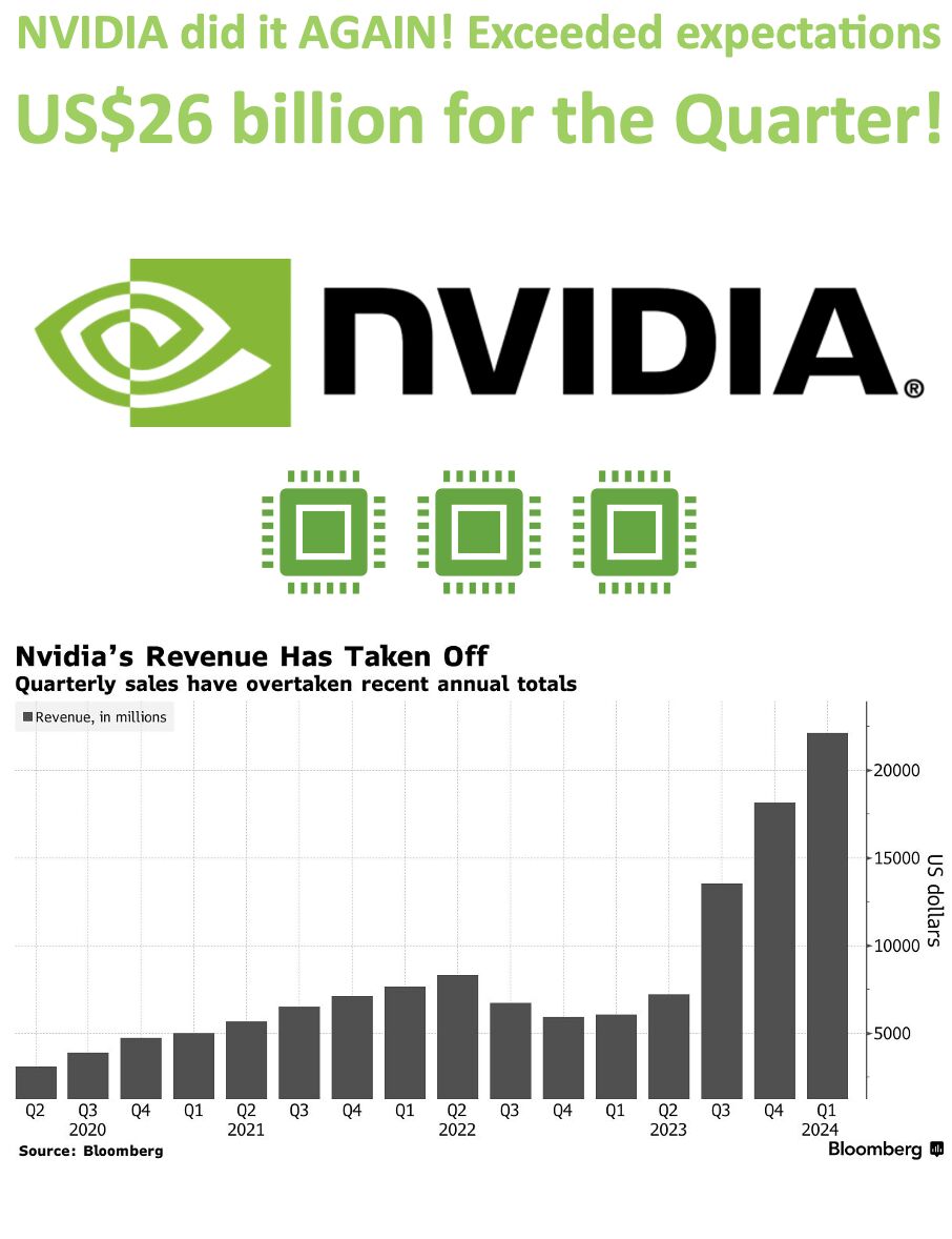 Marco Mezger on LinkedIn: #nvidia #ai #datacenter #gaming #chips # ... Marco Mezger on LinkedIn: #nvidia #ai #datacenter #gaming #chips # ...