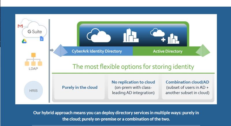 Samir BABOUCHE on LinkedIn: Flexible options for storing identity Samir BABOUCHE on LinkedIn: Flexible options for storing identity