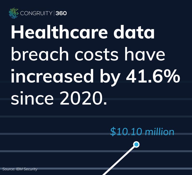 Emily Dionne on LinkedIn: #healthcareindustry #databreaches # ... Emily Dionne on LinkedIn: #healthcareindustry #databreaches # ...