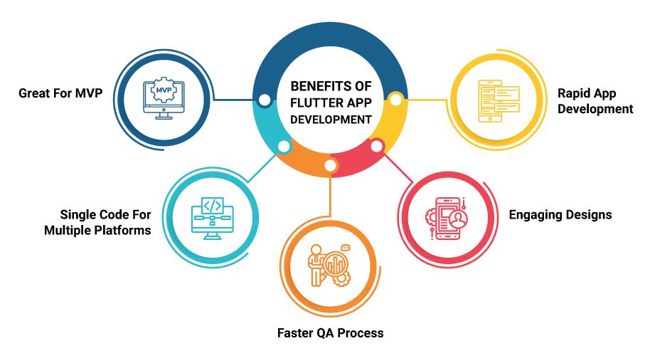 Muhammad Mohsin Khan on LinkedIn: Flutter app development has numerous ... Muhammad Mohsin Khan on LinkedIn: Flutter app development has numerous ...