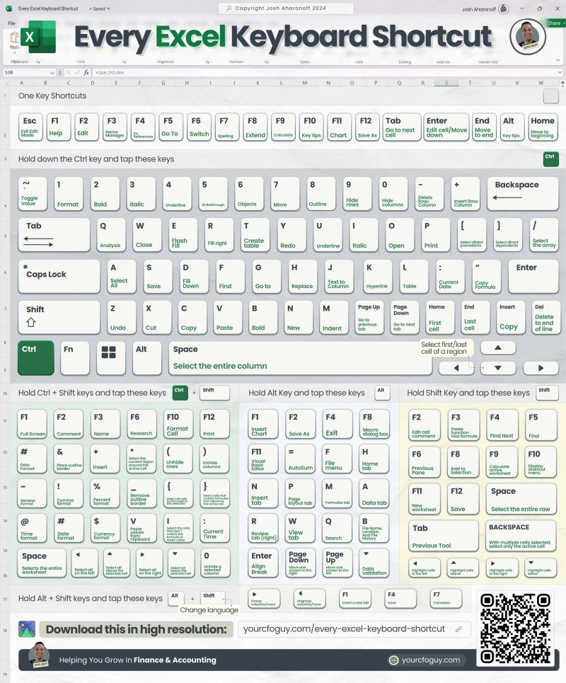 Josh Aharonoff, CPA on LinkedIn: Learn EVERY Excel keyboard shortcut 👇 ... Josh Aharonoff, CPA on LinkedIn: Learn EVERY Excel keyboard shortcut 👇 ...