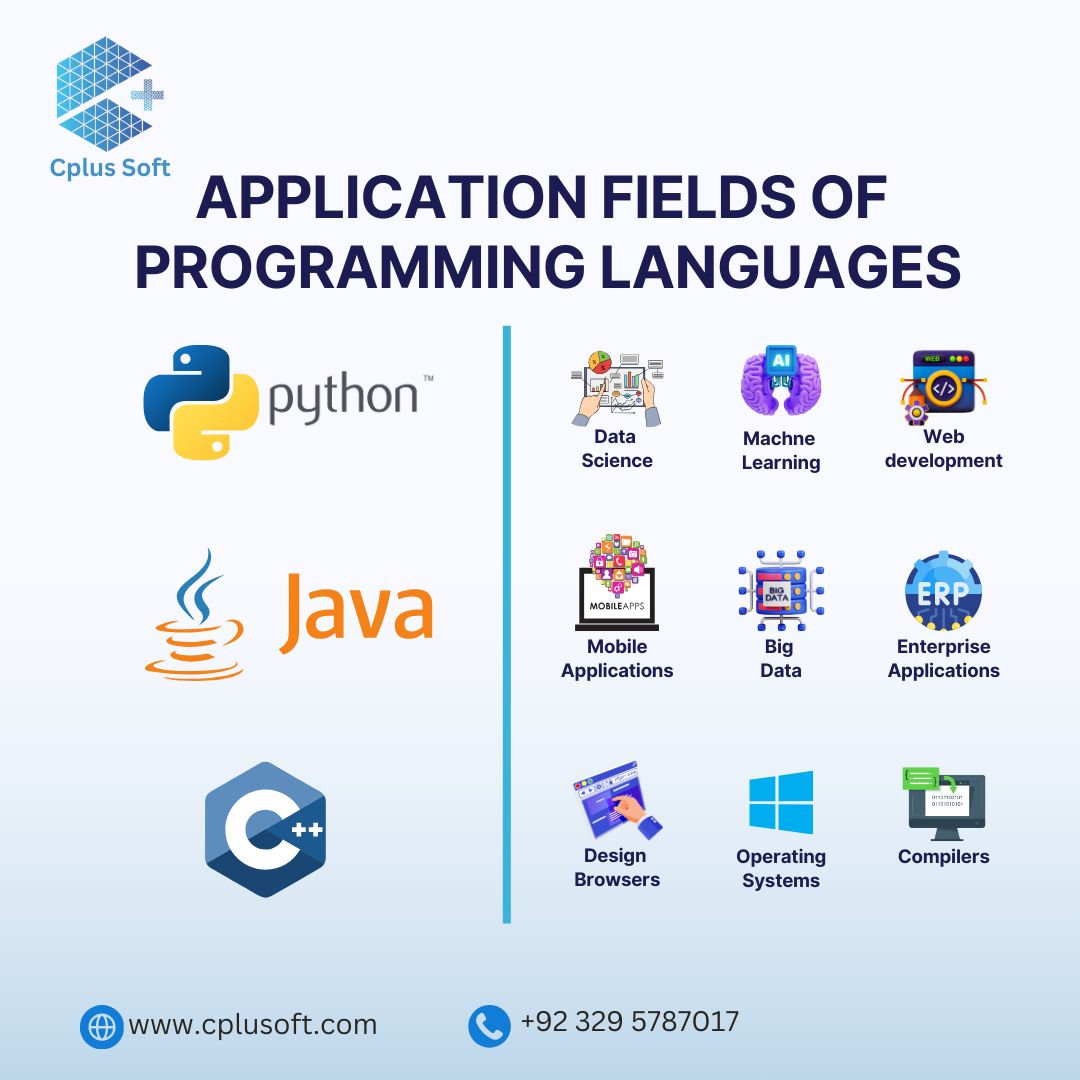 Cplus Soft on LinkedIn: #cplussoft #python #datascience # ... Cplus Soft on LinkedIn: #cplussoft #python #datascience # ...