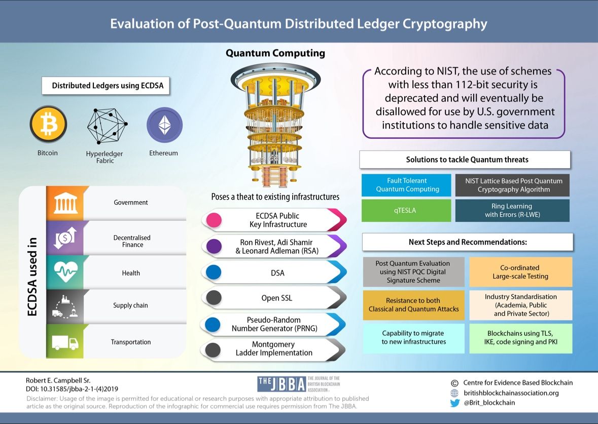 Prof. Dr Naseem Naqvi MBE on LinkedIn: Building Quantum Resistant ... Prof. Dr Naseem Naqvi MBE on LinkedIn: Building Quantum Resistant ...