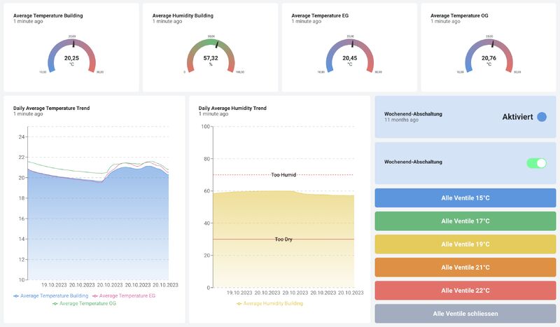 Datacake on LinkedIn: #energy #heating #datacake #iot Datacake on LinkedIn: #energy #heating #datacake #iot