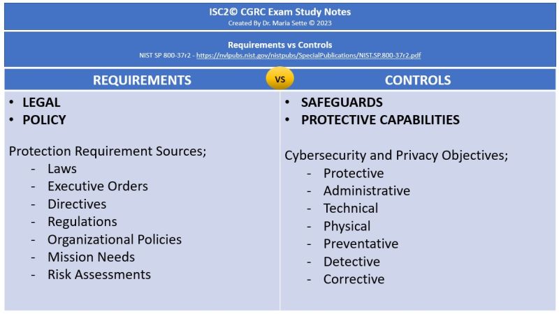 DR. MARIA SETTE on LinkedIn: ISC2© CGRC Exam Study Notes Created By Dr ... DR. MARIA SETTE on LinkedIn: ISC2© CGRC Exam Study Notes Created By Dr ...