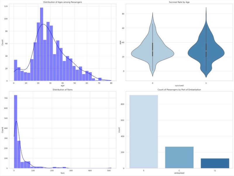 Conor McGovern on LinkedIn: #dataanalysis #chatgpt Conor McGovern on LinkedIn: #dataanalysis #chatgpt