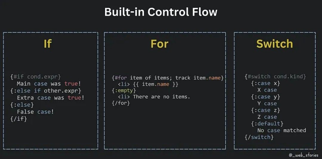 Om Dhanwant on LinkedIn: #angular #angulardeveloper #angulardevelopment ... Om Dhanwant on LinkedIn: #angular #angulardeveloper #angulardevelopment ...