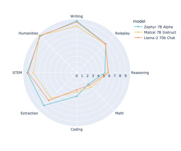 Lewis Tunstall on LinkedIn: Here's a simple recipe to train a 7B model ... Lewis Tunstall on LinkedIn: Here's a simple recipe to train a 7B model ...