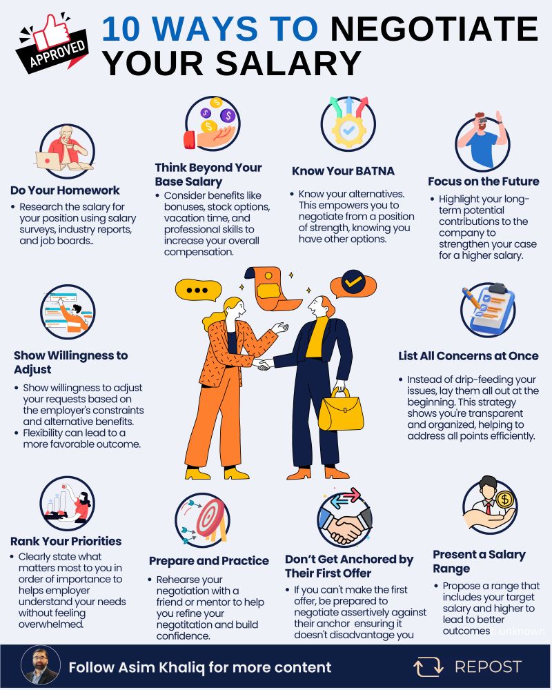 Asim Khaliq on LinkedIn: Take back control: Often, salary negotiations ... Asim Khaliq on LinkedIn: Take back control: Often, salary negotiations ...