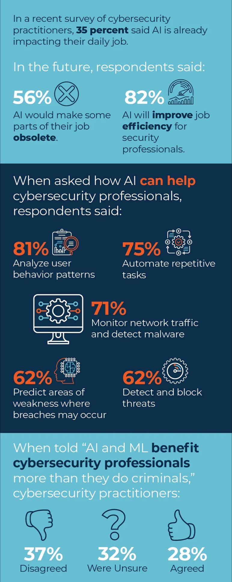 Chuck Brooks on LinkedIn: #artificialintelligence #ai #jobs Chuck Brooks on LinkedIn: #artificialintelligence #ai #jobs