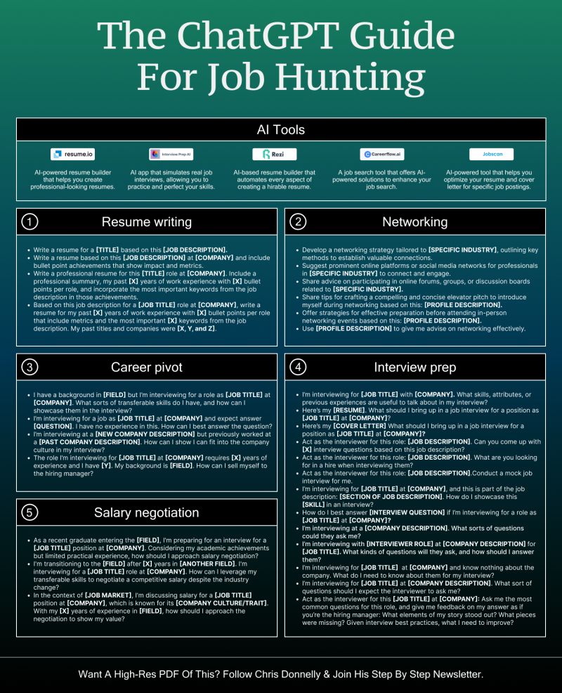 Madhusudhan N Ch on LinkedIn: Ultimate ChatGPT Guide for job hunting is ... Madhusudhan N Ch on LinkedIn: Ultimate ChatGPT Guide for job hunting is ...