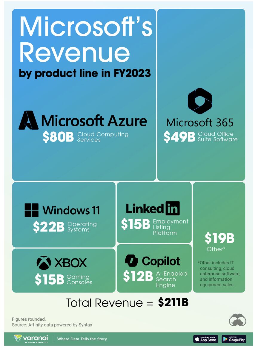 Marco Mezger on LinkedIn: #cloudinfrastructure #microsoft #ai # ... Marco Mezger on LinkedIn: #cloudinfrastructure #microsoft #ai # ...