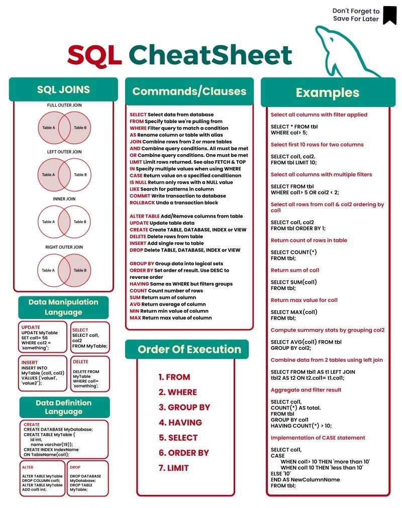 ABDELKARIM ELAISSAOUY on LinkedIn: #sql #sqldatabase #sqlserver # ... ABDELKARIM ELAISSAOUY on LinkedIn: #sql #sqldatabase #sqlserver # ...