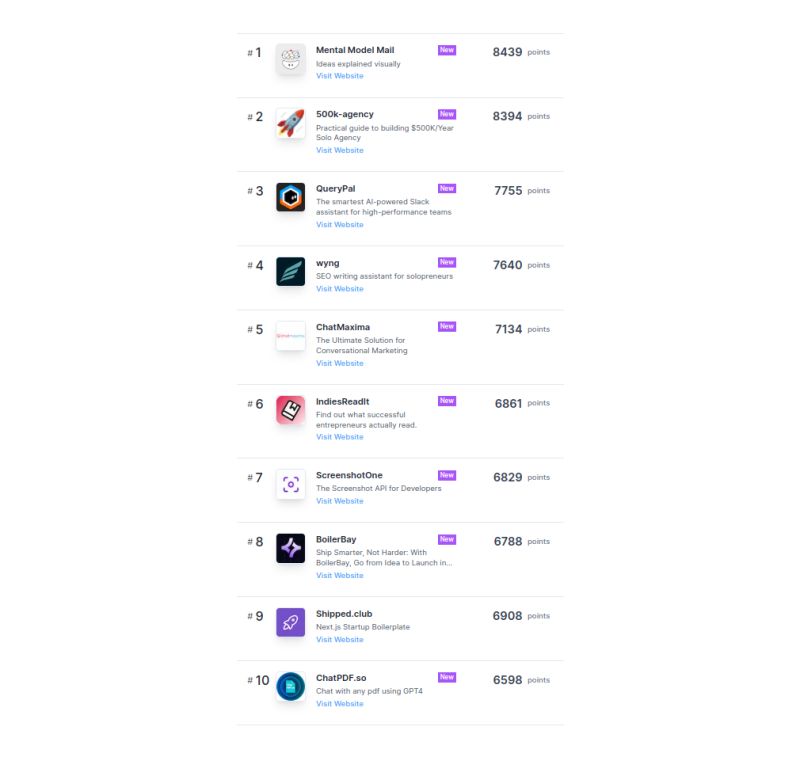 Said AITMBAREK on LinkedIn: Unveiling the real points for microlaunch ... Said AITMBAREK on LinkedIn: Unveiling the real points for microlaunch ...