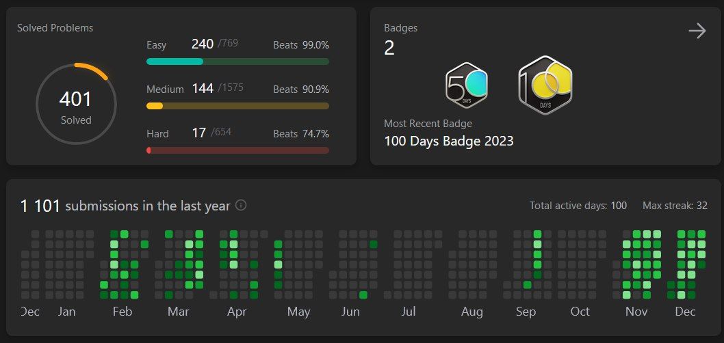 Bauyrzhan Yerzhigit on LinkedIn: Today I've got my 100 days badge on ... Bauyrzhan Yerzhigit on LinkedIn: Today I've got my 100 days badge on ...