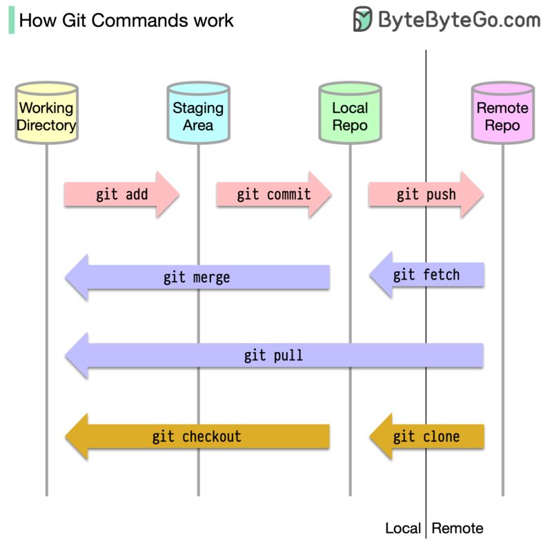 Veena Singh on LinkedIn: #github #git #javascript #react #html # ... Veena Singh on LinkedIn: #github #git #javascript #react #html # ...