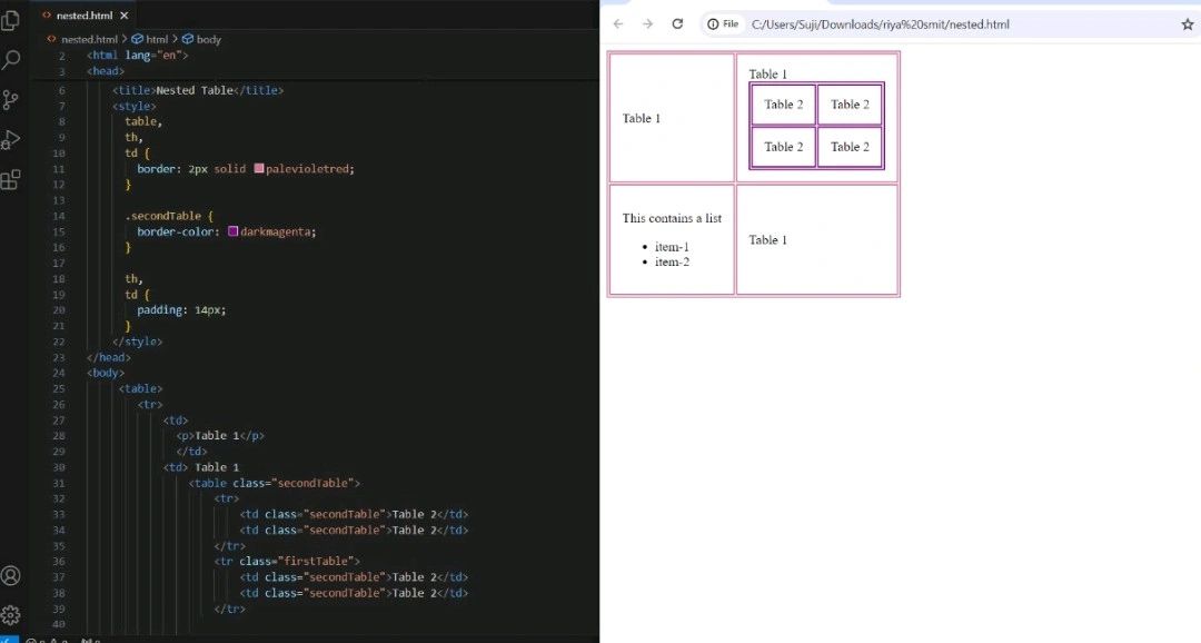 Riya Malik on LinkedIn: #webdevelopment Riya Malik on LinkedIn: #webdevelopment