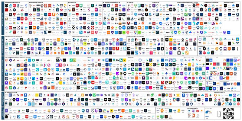 Erik Wilde on LinkedIn: #api #api #api #apis #apieconomy # ... Erik Wilde on LinkedIn: #api #api #api #apis #apieconomy # ...