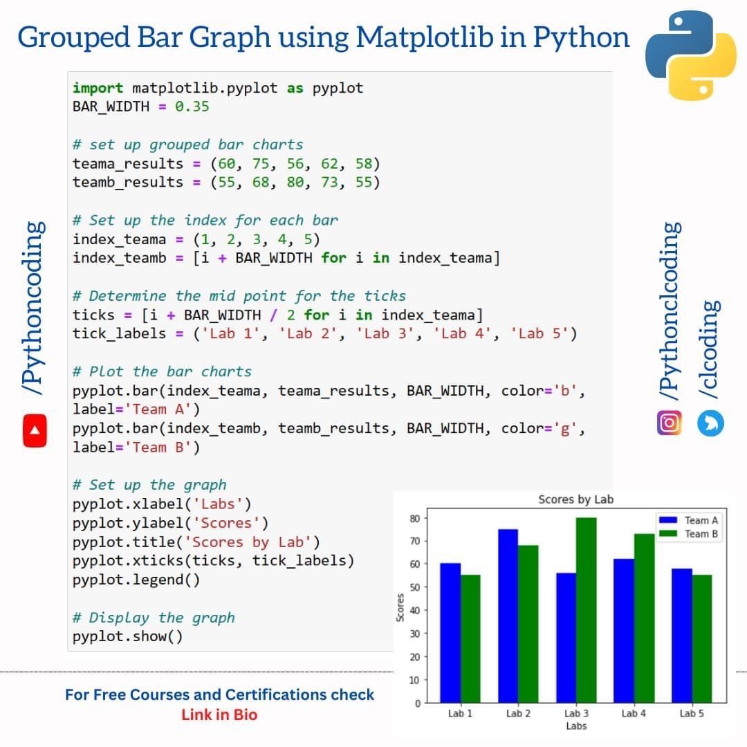 Eric Arnold on LinkedIn: Graph using Matplotlib in Python Eric Arnold on LinkedIn: Graph using Matplotlib in Python