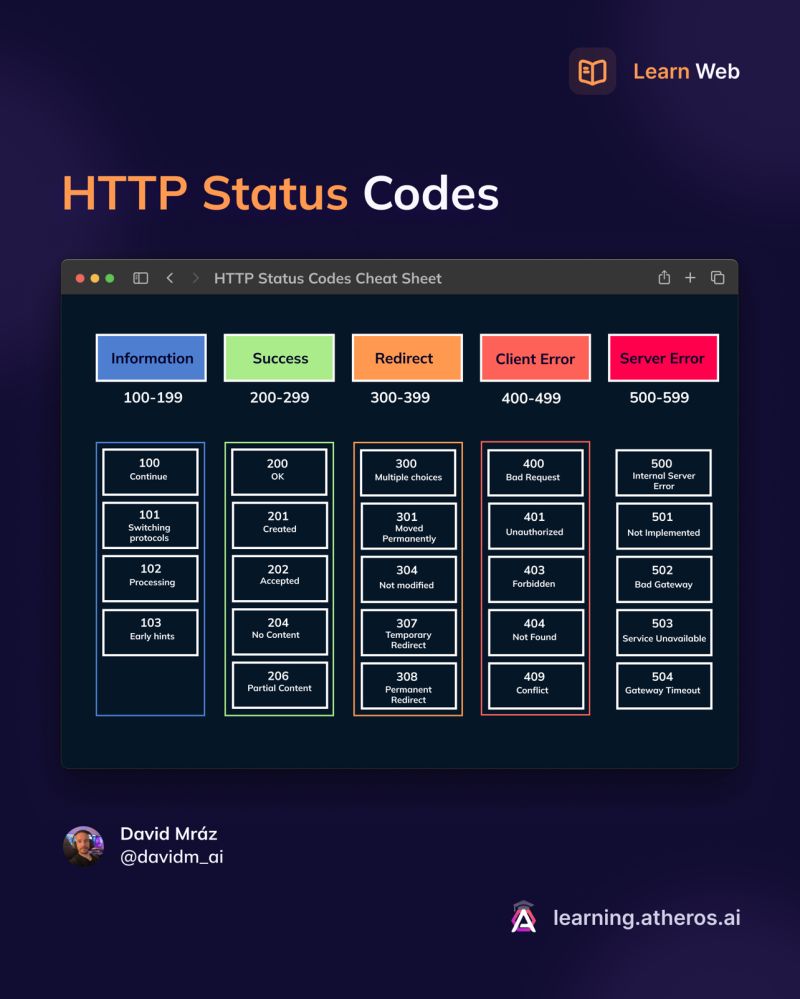 David Mráz on LinkedIn: #http #webdev #softwaredeveloper #programmer # ... David Mráz on LinkedIn: #http #webdev #softwaredeveloper #programmer # ...