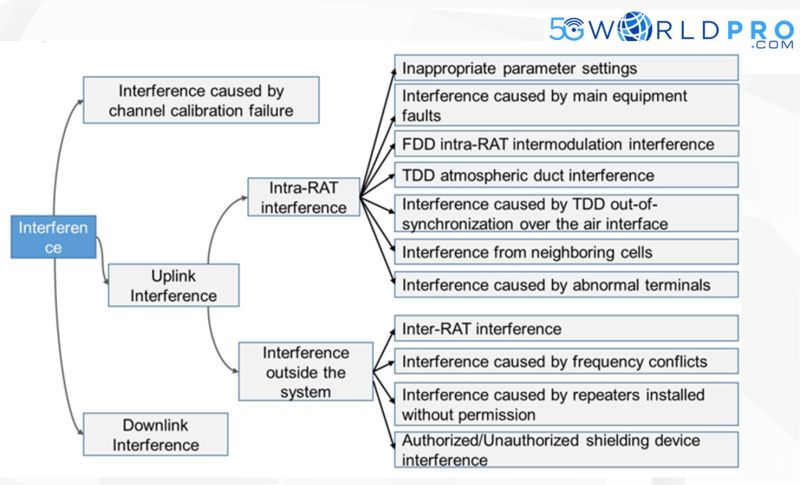 Mohamed Idrissi on LinkedIn: #wireless #network #interference # ... Mohamed Idrissi on LinkedIn: #wireless #network #interference # ...
