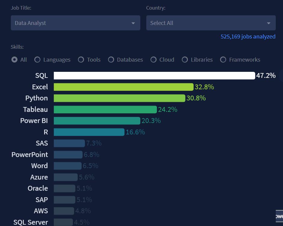 EVRAD DEUTOU sur LinkedIn : #data_cleaning #data_wrangling #data ... EVRAD DEUTOU sur LinkedIn : #data_cleaning #data_wrangling #data ...