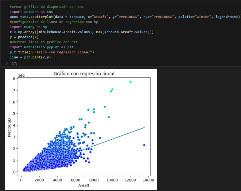 Jorge Chaves Montiel en LinkedIn: #python #seaborn #matplotlib #numpy # ... Jorge Chaves Montiel en LinkedIn: #python #seaborn #matplotlib #numpy # ...