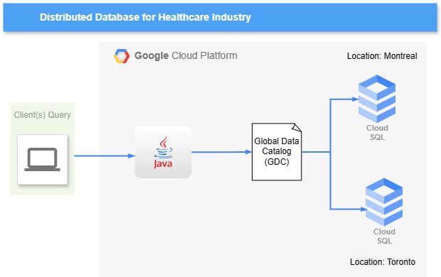 Ovaiz Ali on LinkedIn: #distributeddatabases #healthcareindustry # ... Ovaiz Ali on LinkedIn: #distributeddatabases #healthcareindustry # ...