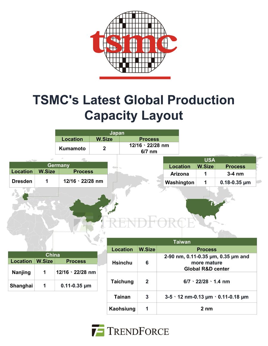 Marco Mezger on LinkedIn: #tsmc #semiconductor #foundry #china # ... Marco Mezger on LinkedIn: #tsmc #semiconductor #foundry #china # ...