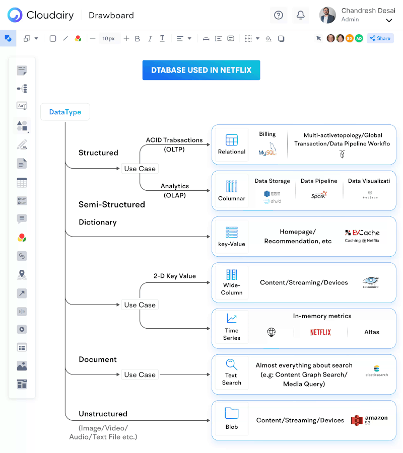 Chandresh Desai on LinkedIn: #cloudcomputing #azure #cloud # ... Chandresh Desai on LinkedIn: #cloudcomputing #azure #cloud # ...