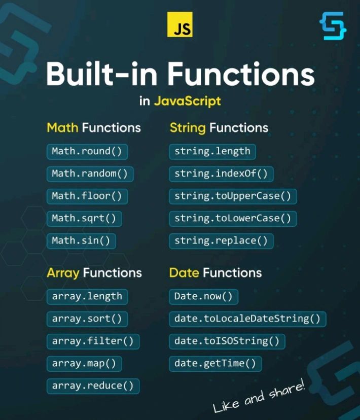 Muhammad Faisal on LinkedIn: Built in Functions in JavaScript Muhammad Faisal on LinkedIn: Built in Functions in JavaScript