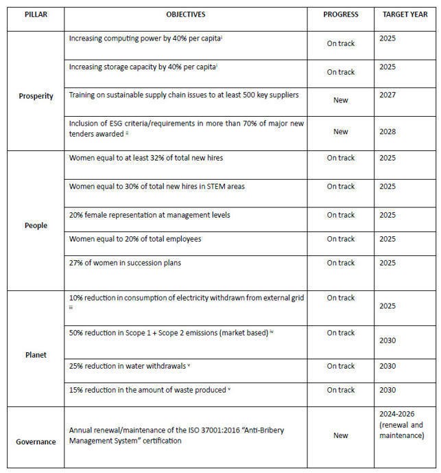 Romain ASAMA on LinkedIn: Leonardo Industrial Plan 2024-2028 ... Romain ASAMA on LinkedIn: Leonardo Industrial Plan 2024-2028 ...