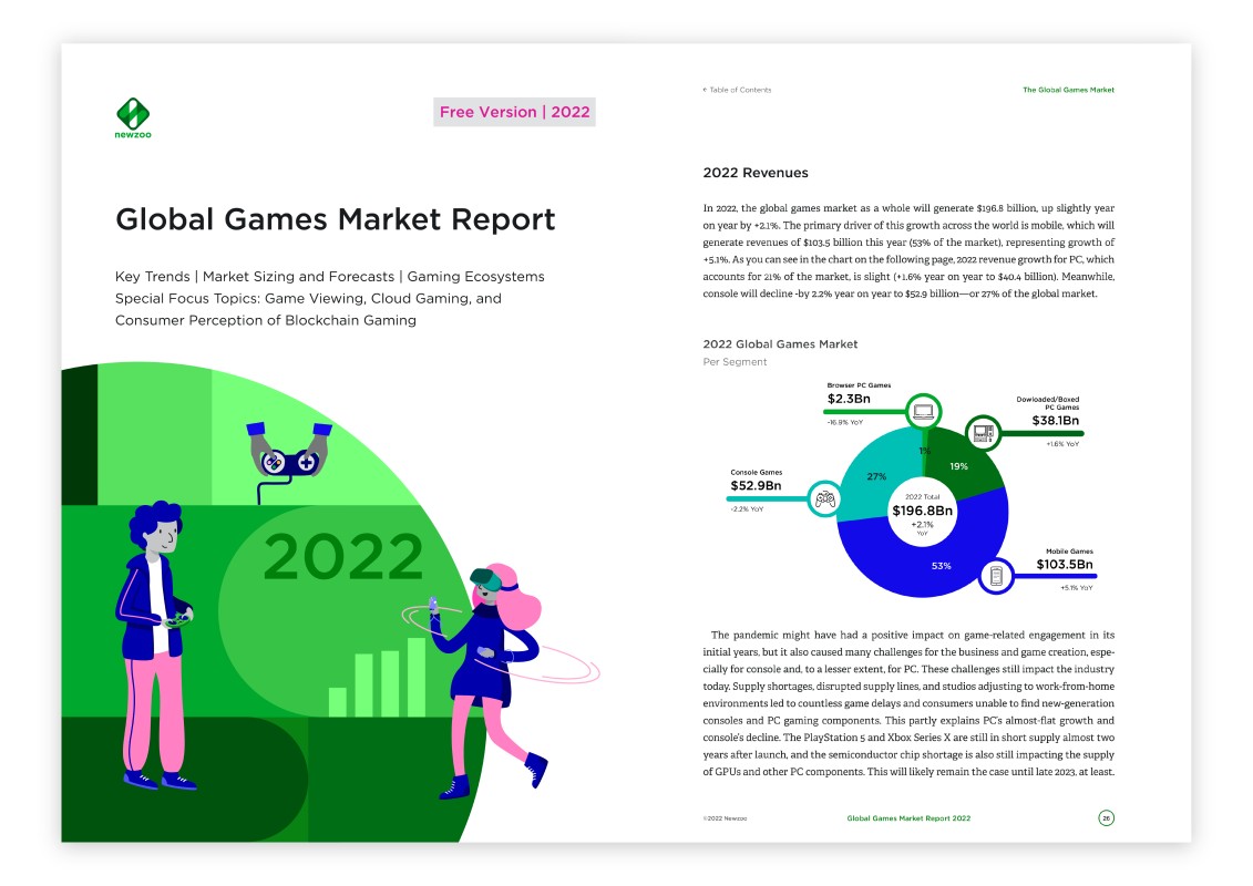 Newzoo on LinkedIn: Newzoo Global Games Market Report 2022 | Free Version Newzoo on LinkedIn: Newzoo Global Games Market Report 2022 | Free Version