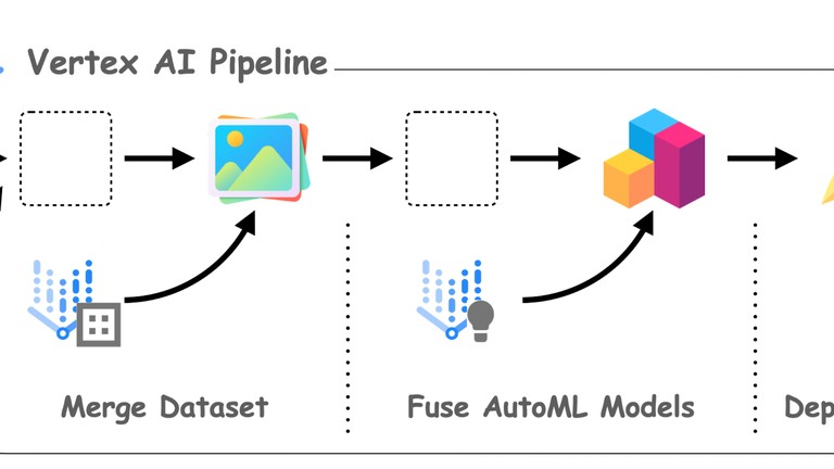 Florent Courtay on LinkedIn: MLOps System with AutoML and Pipeline in ... Florent Courtay on LinkedIn: MLOps System with AutoML and Pipeline in ...