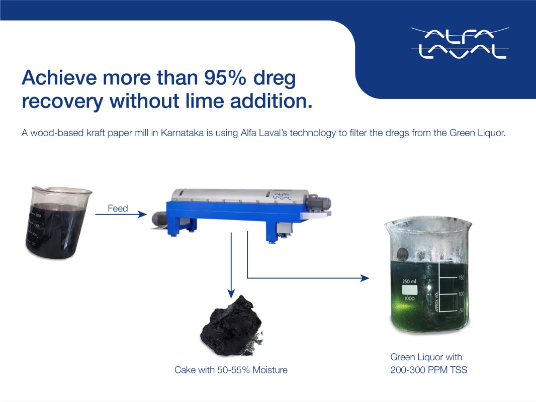 Chirag Vyas on LinkedIn: Green liquor dregs dewatering Chirag Vyas on LinkedIn: Green liquor dregs dewatering