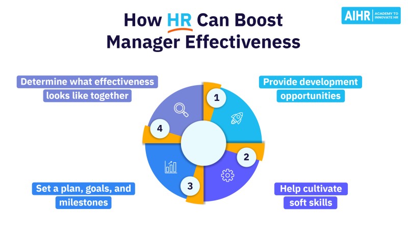 Leading HR by AIHR on LinkedIn: Manager Effectiveness: 4 Ways HR Can ... Leading HR by AIHR on LinkedIn: Manager Effectiveness: 4 Ways HR Can ...