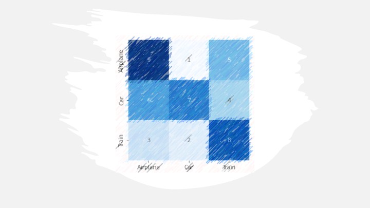 Saurabh Saxena on LinkedIn: Multi-class Model Evaluation with Confusion ... Saurabh Saxena on LinkedIn: Multi-class Model Evaluation with Confusion ...