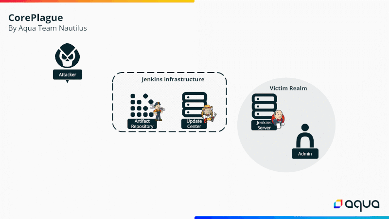 John Cassedy on LinkedIn: CloudBees flaws in Jenkins server can lead to ... John Cassedy on LinkedIn: CloudBees flaws in Jenkins server can lead to ...