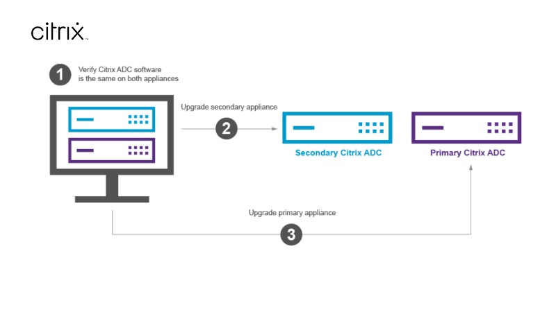 Vanessa Frost on LinkedIn: Upgrade your Citrix ADC without disrupting ... Vanessa Frost on LinkedIn: Upgrade your Citrix ADC without disrupting ...