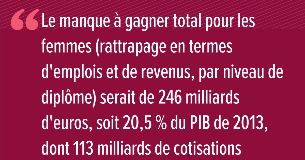 Rémi Lefranc on LinkedIn: Le vrai chiffre des inégalités salariales ... Rémi Lefranc on LinkedIn: Le vrai chiffre des inégalités salariales ...