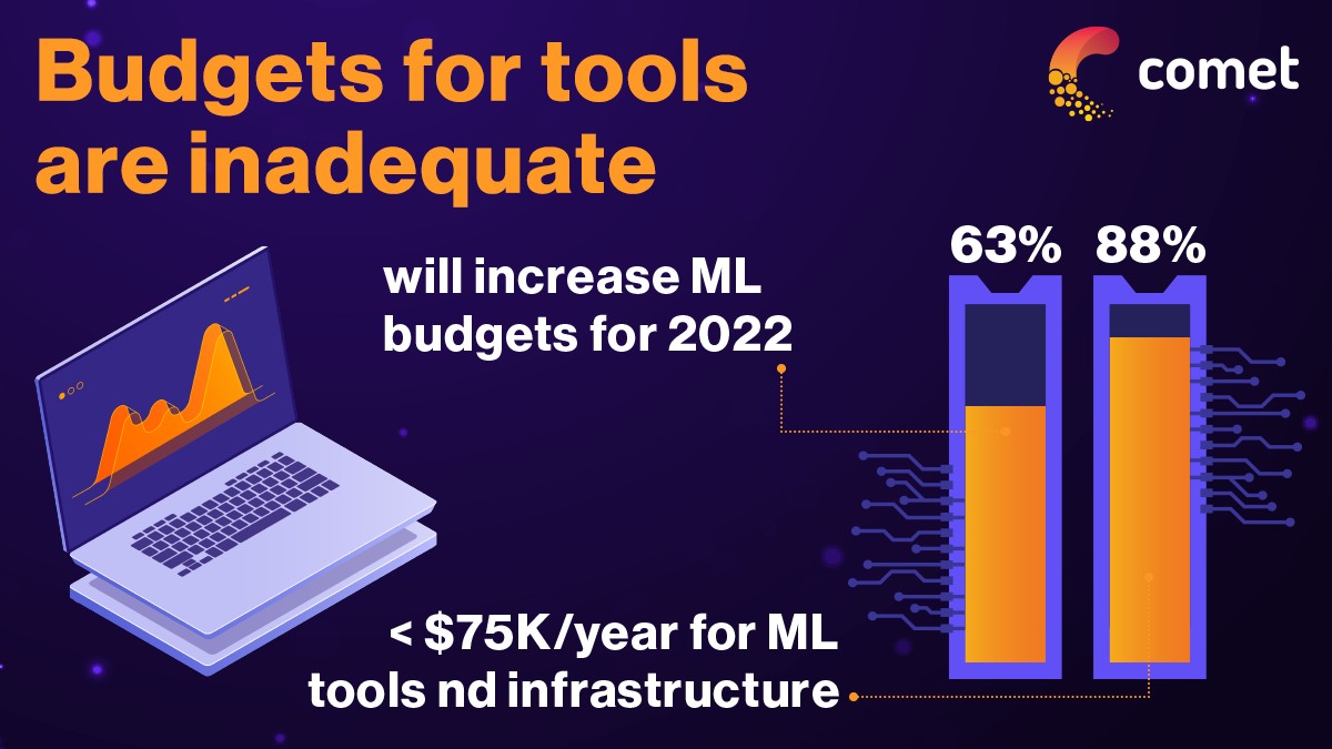 Comet on LinkedIn: 2021 Machine Learning Practitioner Survey Comet on LinkedIn: 2021 Machine Learning Practitioner Survey