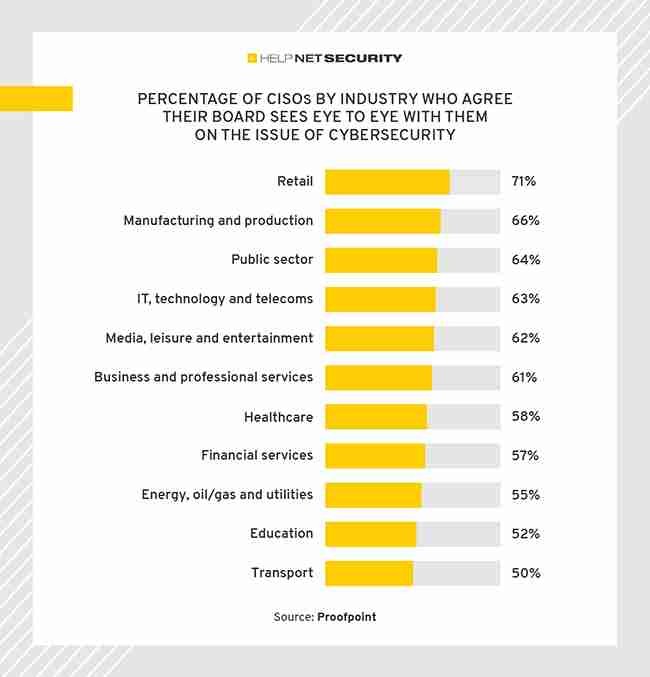 John Cassedy on LinkedIn: CISOs’ confidence in post-pandemic security ... John Cassedy on LinkedIn: CISOs’ confidence in post-pandemic security ...