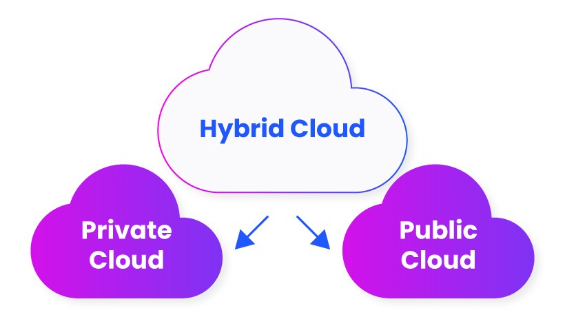 IPXO on LinkedIn: What Is Enterprise Hybrid Cloud Architecture? IPXO on LinkedIn: What Is Enterprise Hybrid Cloud Architecture?