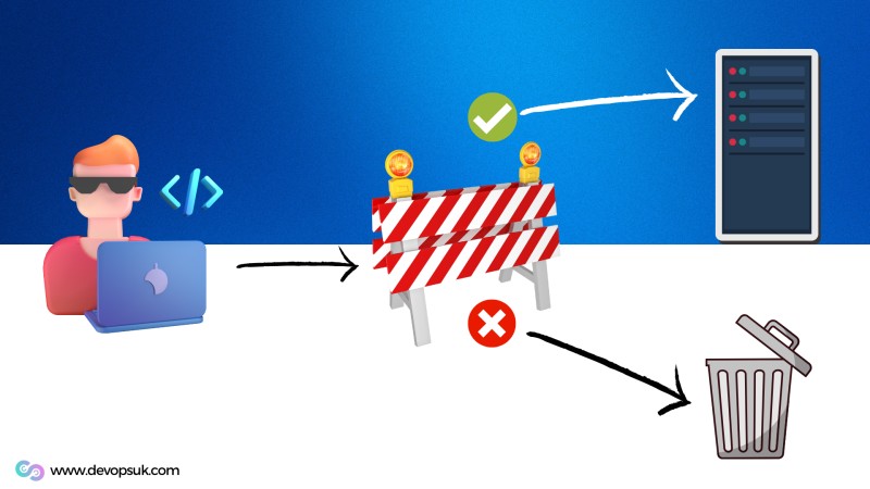DevOpsUK on LinkedIn: The Importance of Pipeline Quality Gates in ... DevOpsUK on LinkedIn: The Importance of Pipeline Quality Gates in ...